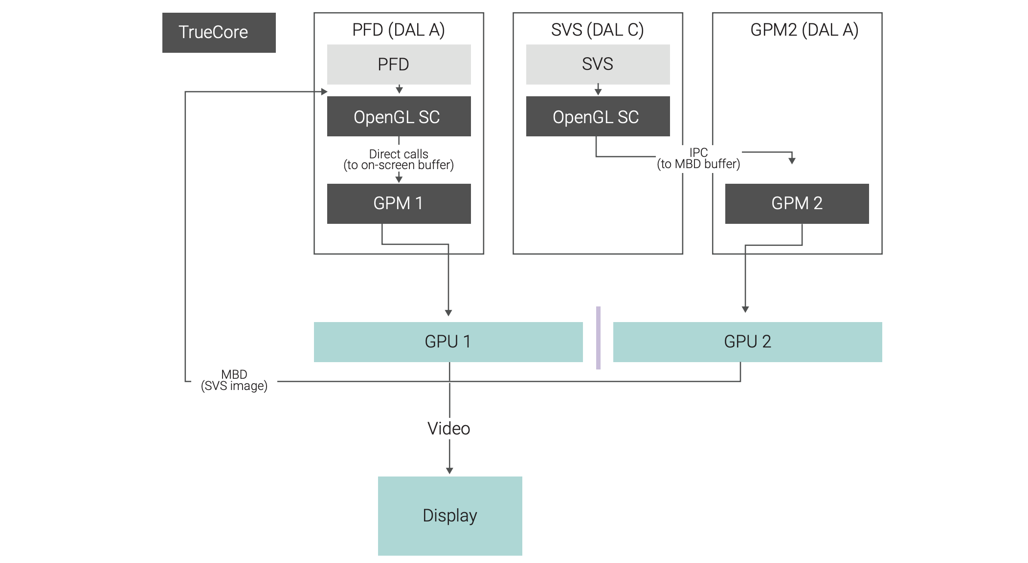 Mixing Modern Multi-core Processors with Open Architectures | Wind River
